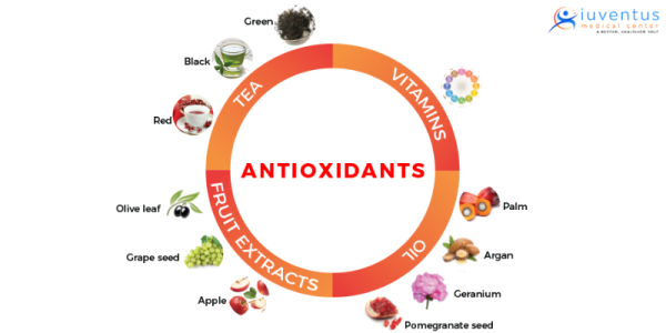 Nutritional and Health Benefits of Antioxidants - Iuventus Medical Center
